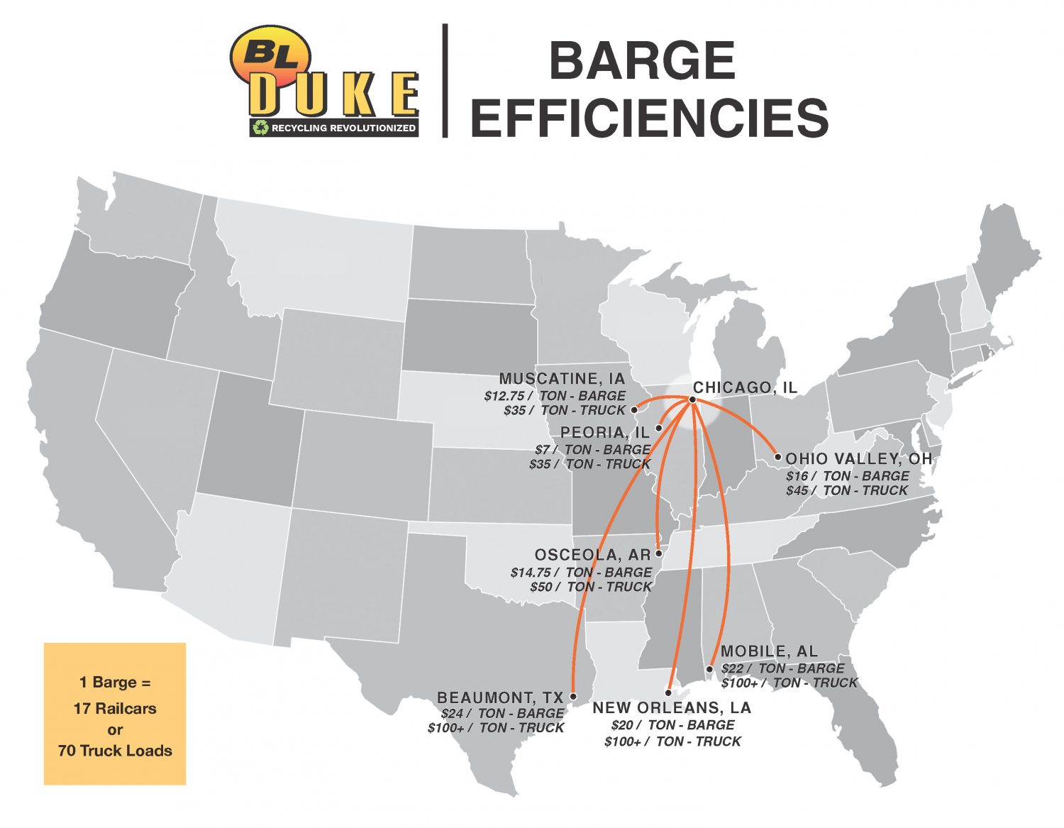 Barge Transportation Streamlines Operational Efficiency